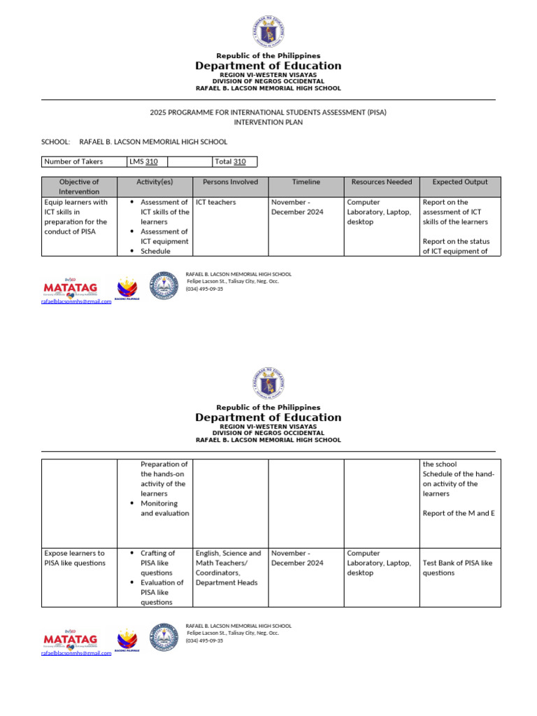 PISA Intervention Plan 2024 RBLMHS | PDF | Educational Technology ...