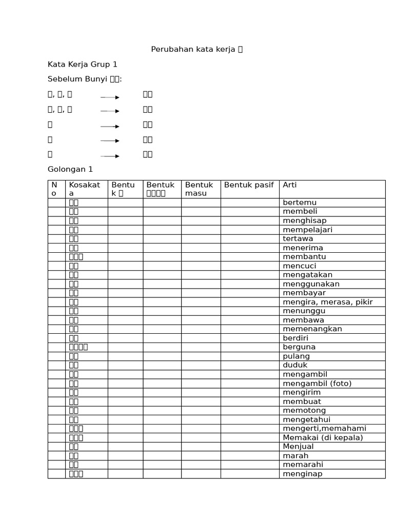Perubahan kata kerja て | PDF