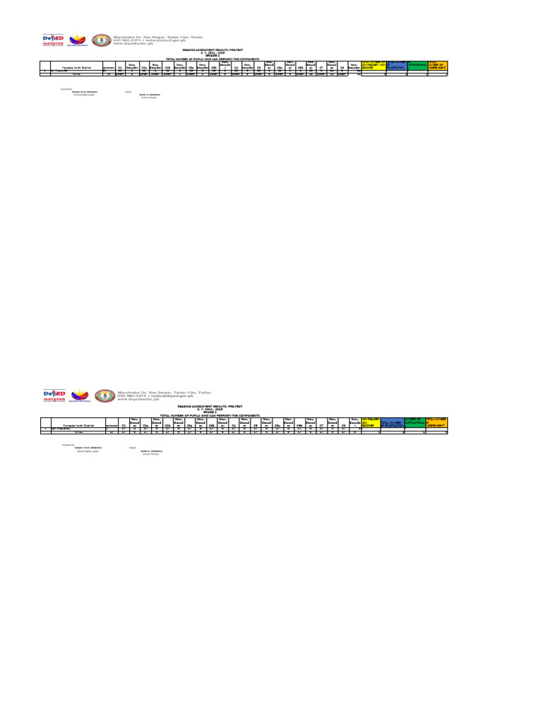 SRES RESULTS EGRA Key Stage 1. PRE-TEST. READING ASSESSMENT RESULTS ...