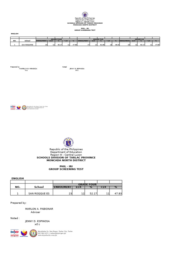 New Sres GST Phil Iri 2024-2025 Summary | PDF