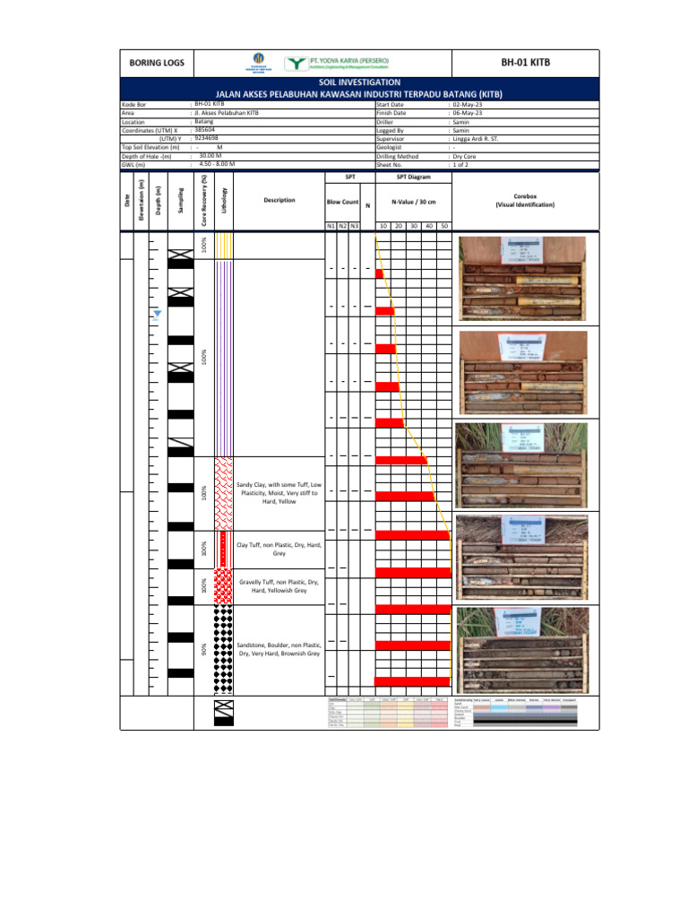 Borlog Finish (7 Titik) Si Aksess Jetty Kitb | PDF | Clay | Materials