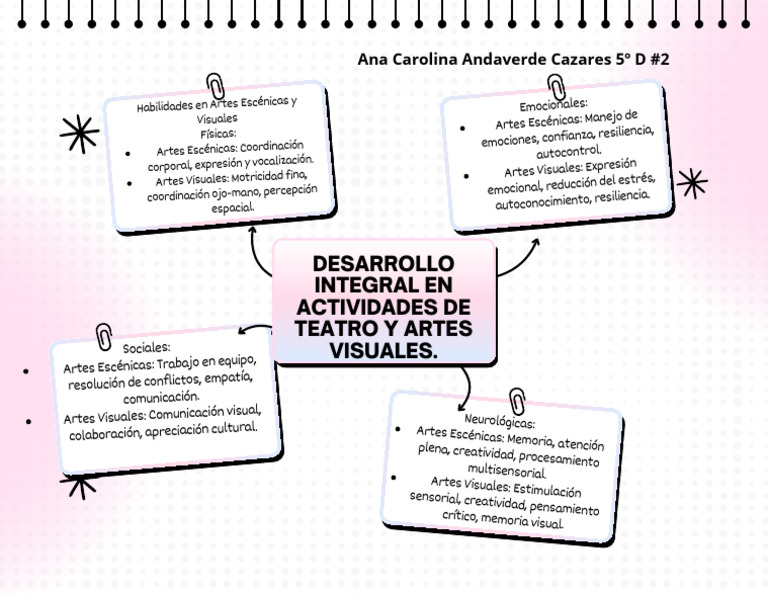 Organizador Gráfico Idea Central y Seis Ideas Secundarias Relacionadas ...