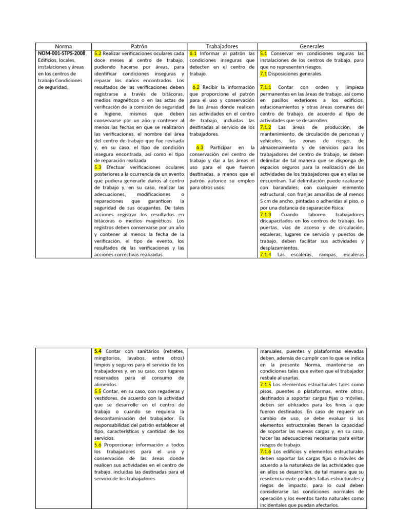 Normas Seguridad e Higiene | PDF