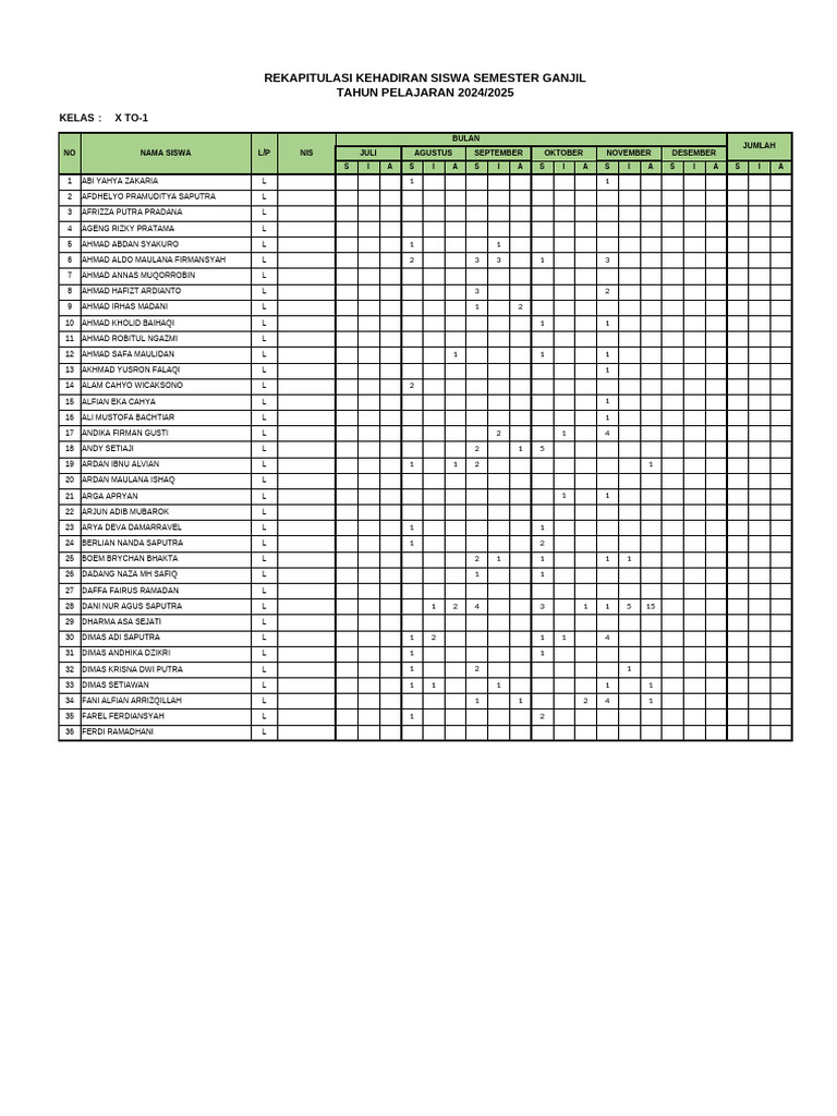 Rekap Absen Kelas X To Ganjil 2024 - 2025-1 | PDF