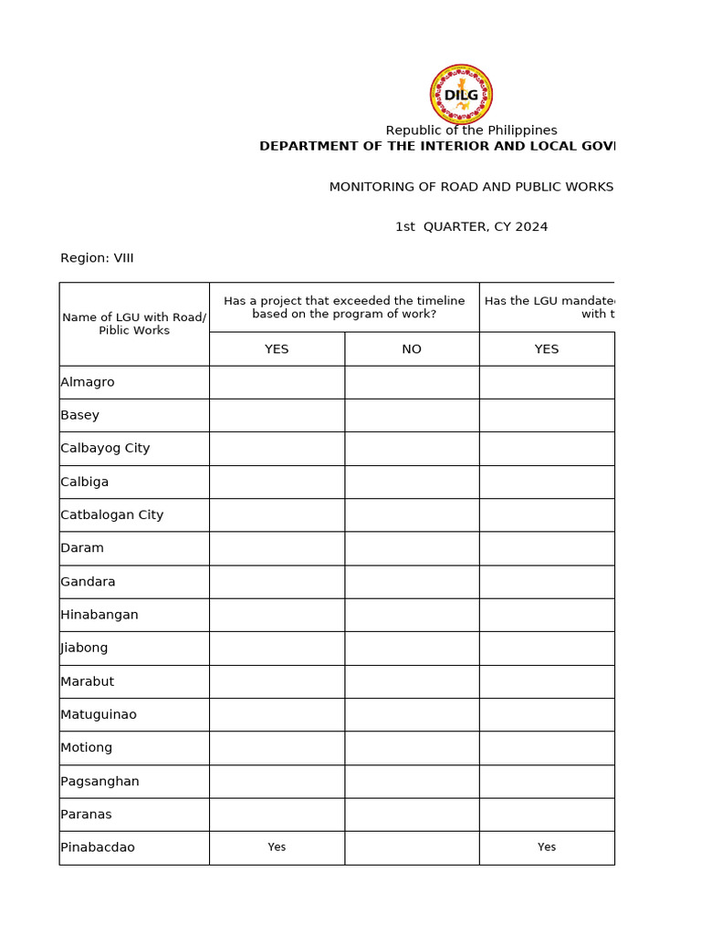Samar Road Works Monitoring Report 2024 | PDF