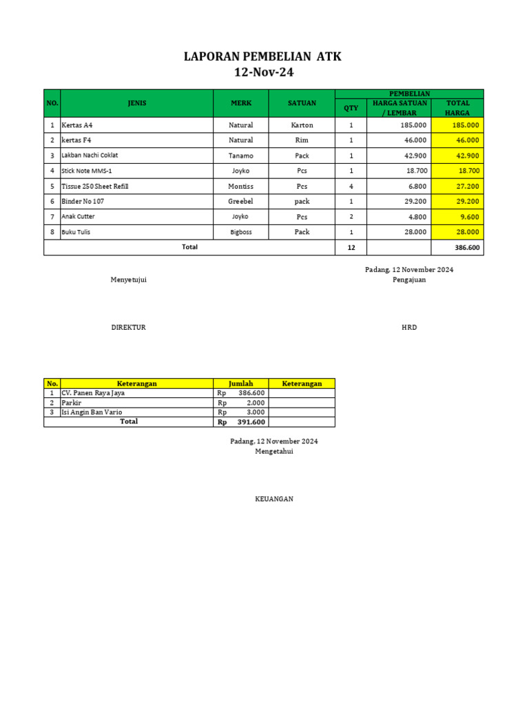 Laporan Pembelian Atk | PDF