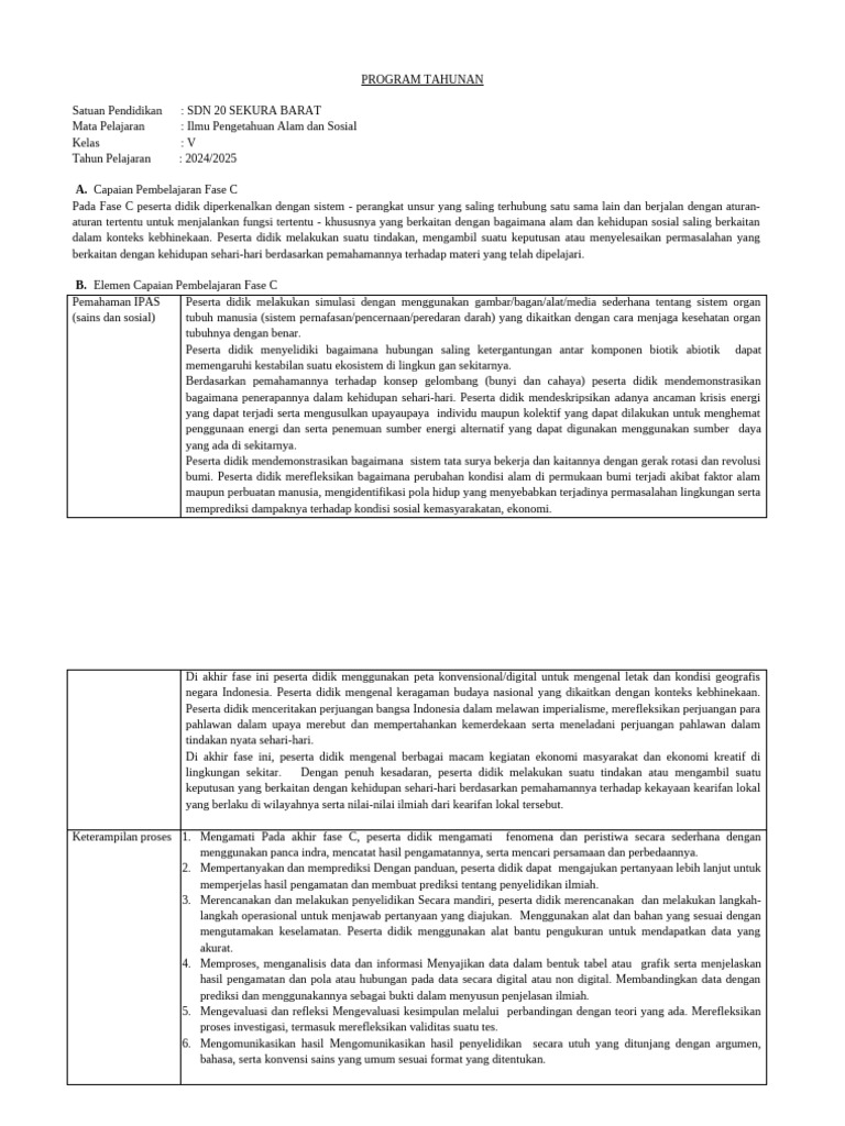 Prota Ipas Kelas 5 | PDF
