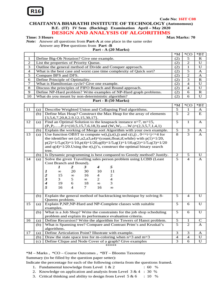 DAA Question Paper Set -1 (1) | PDF | Combinatorics | Algorithms And Data Structures