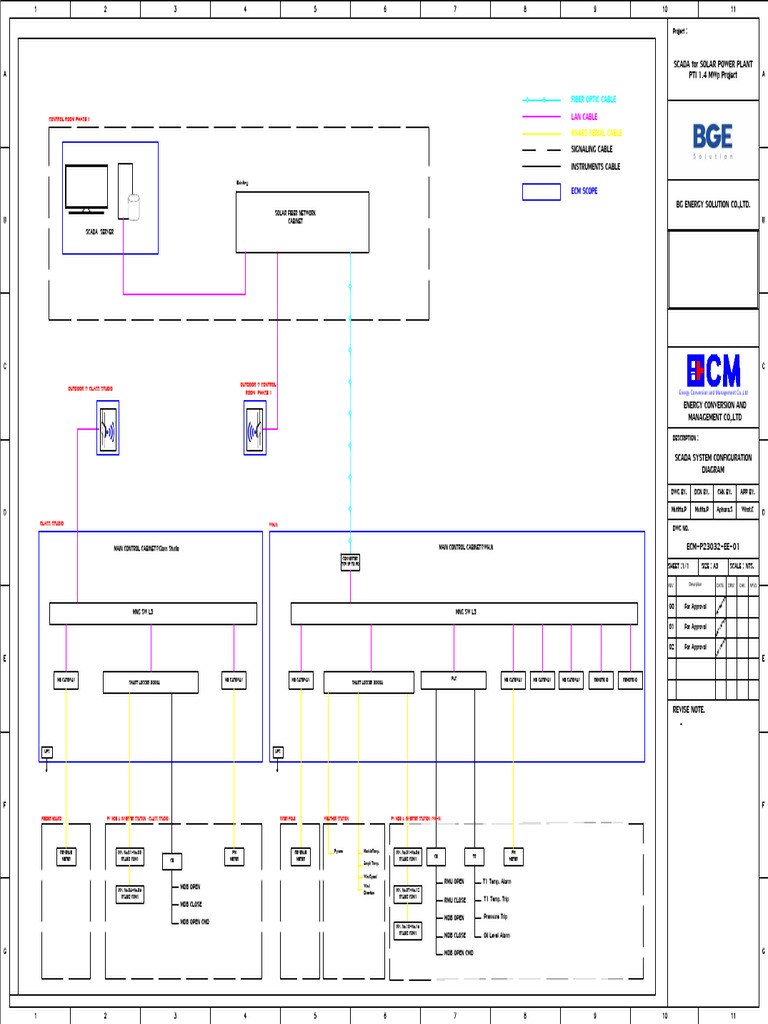 SCADA System Configuration for Solar Plant | PDF | Power (Physics ...