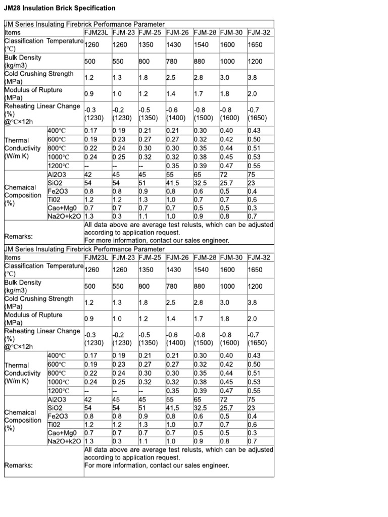 Jm-28 Insulation Bricks | PDF