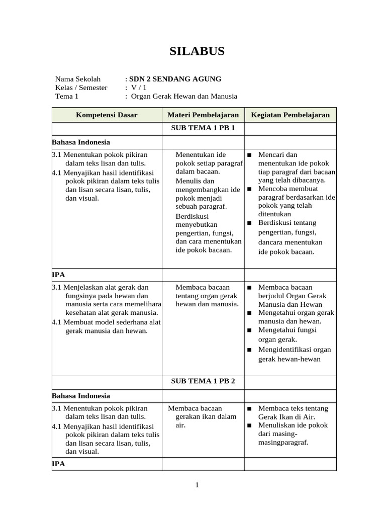 Silabus Kelas 5 K13 Revisi 2018 Tema 1-5 | PDF
