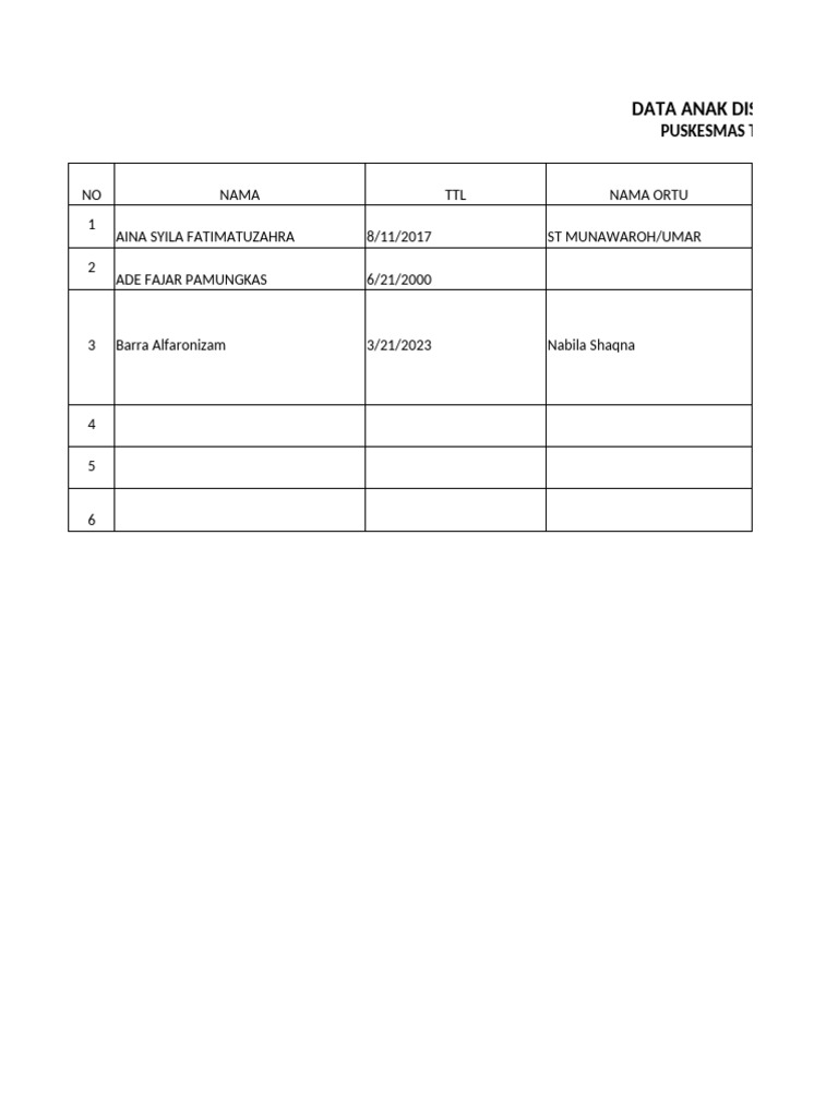 Data Disabilitas Ranting Papar | PDF