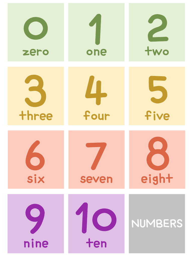 0 To 10 Number Poster | PDF