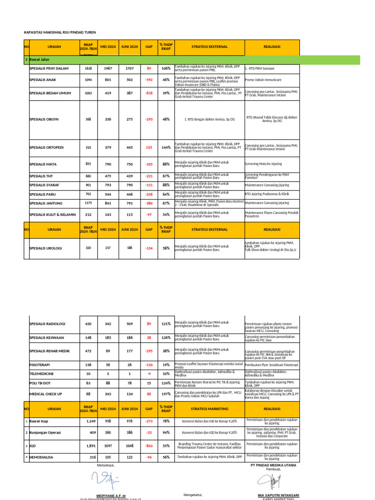 Kapasitas Maksimal RSU Pindad Turen | PDF