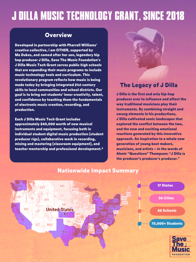 J Dilla Music Technology Case Study 3.25.24 IE 1 | PDF | Mentorship ...
