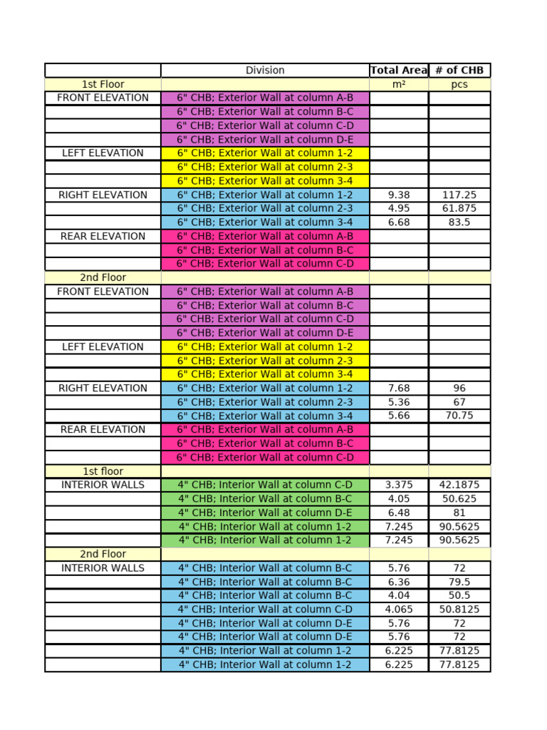 QUIZ CMT | PDF | Mortar (Masonry) | Plaster