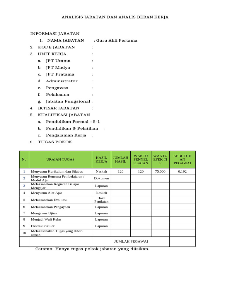 Formulir ANJAB DAN ABK - TERBARU | PDF
