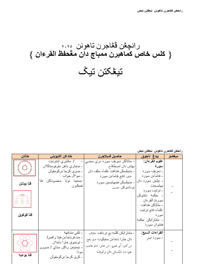 RPT KKQ Ting 3 2025 | PDF