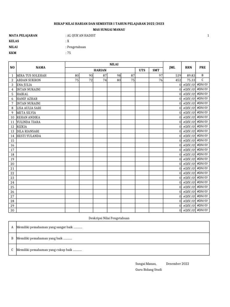 Copy of Form Nilai Kelas Xii Ganjil 2022-2023 | PDF