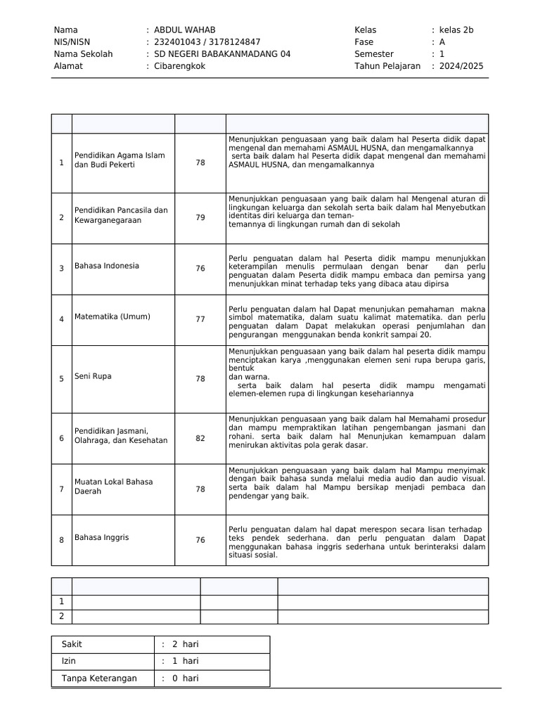 Laporan Hasil Belajar Siswa Kelas 2B | PDF