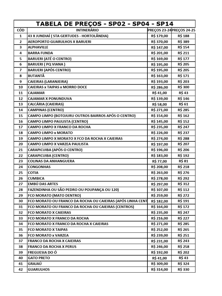 Tabela SP02 - SP04 - SP14 - 2024-2025 | PDF