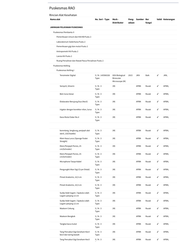 ASPAK Rincian Alkes | PDF