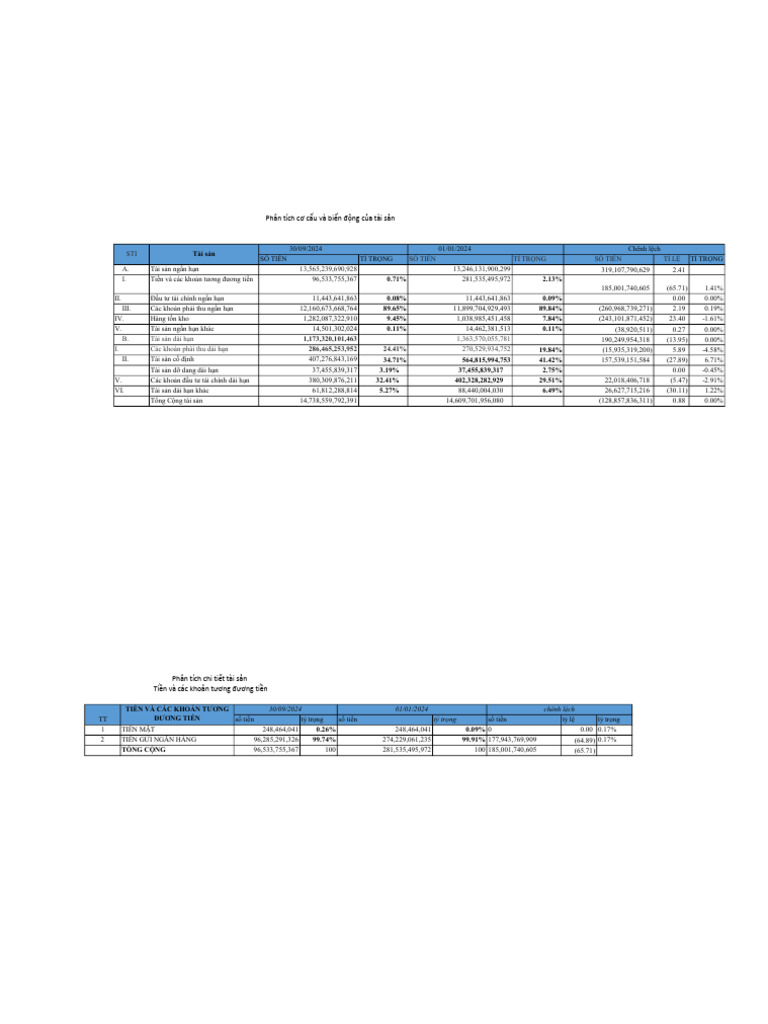 phan tich 1212 | PDF