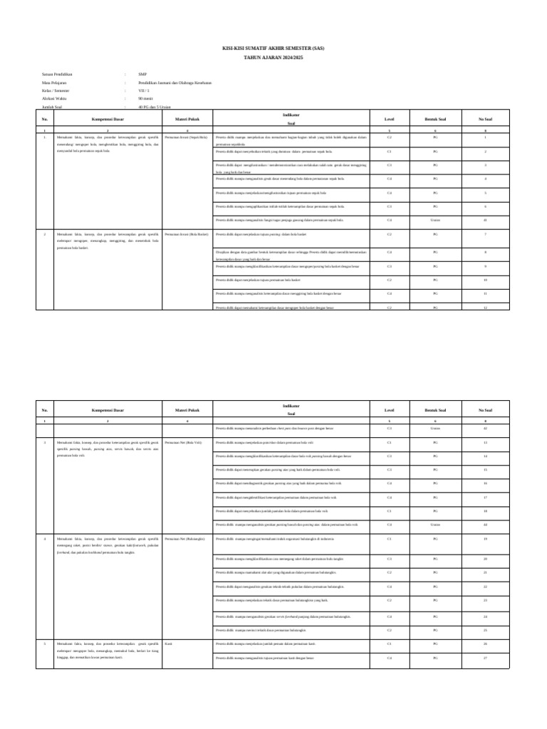 Kisi Kisi Asas Pjok KLS 7 KM | PDF