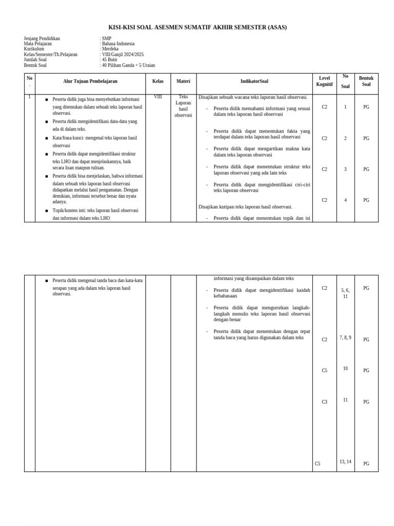 Kisi-Kisi Asas B.indonesia Kelas 8 KM | PDF