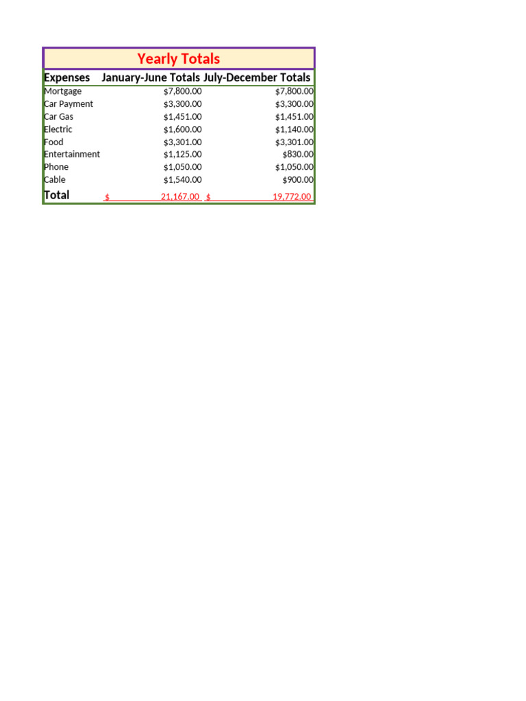 Excel Project 1 Personal Budget | PDF