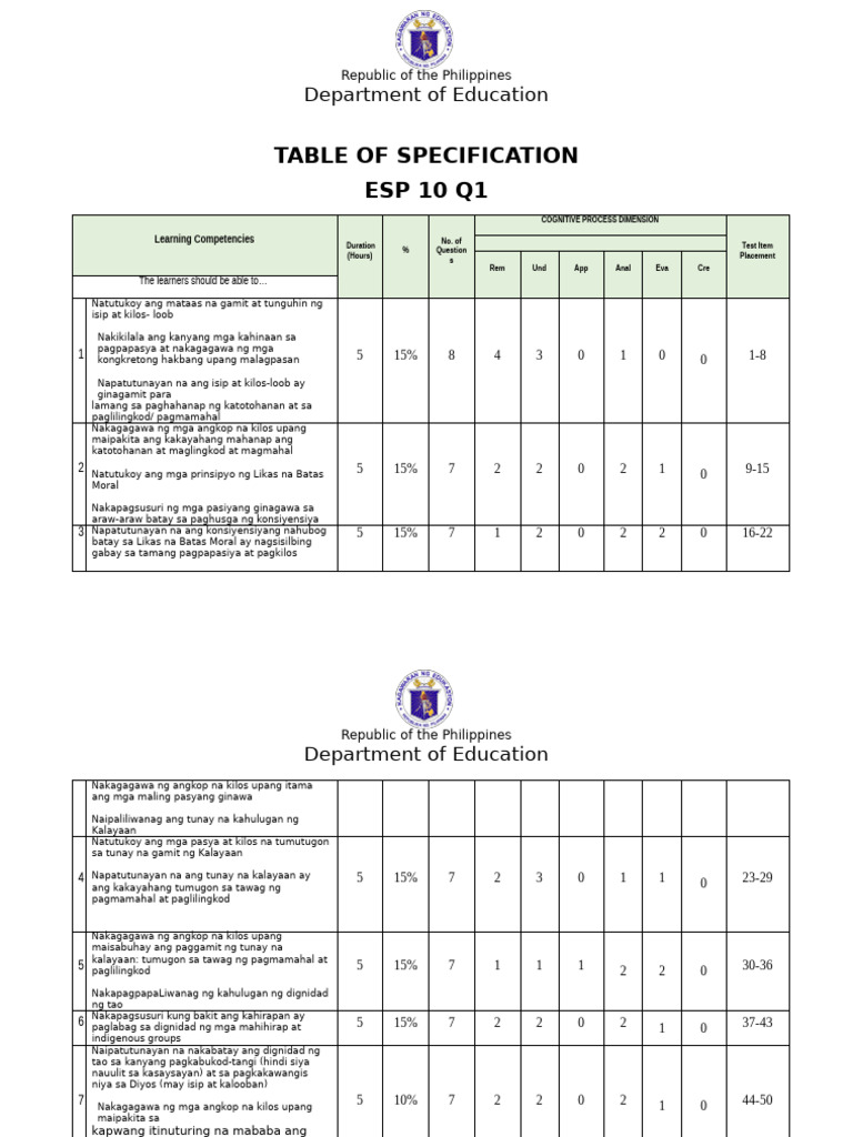 Esp 10 Tos Q1 Final | PDF