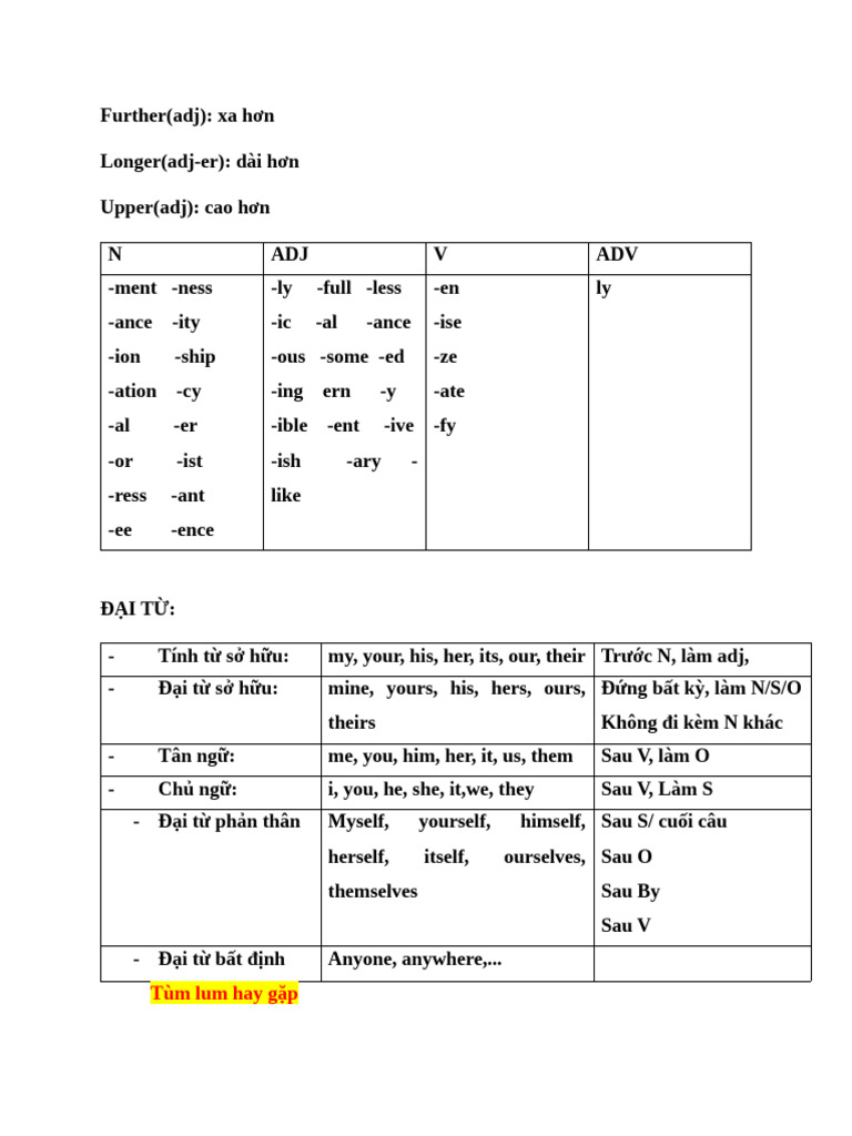 T NG H P T V NG Đ NG Nghĩa Toeic | PDF