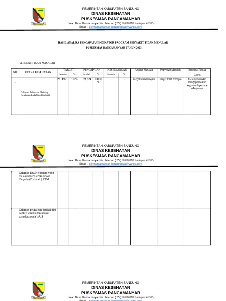 Tabel Capaian Dan Analisis Indikator Program Penyakit Tidak Menular | PDF