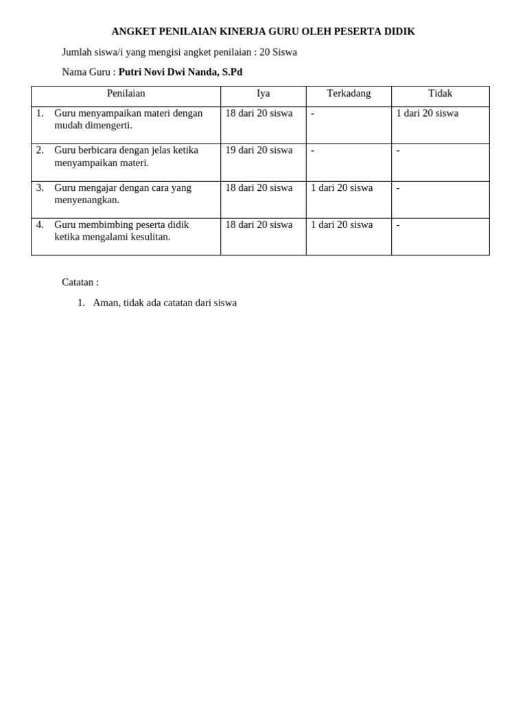Putri Novi Dwi Nanda | PDF