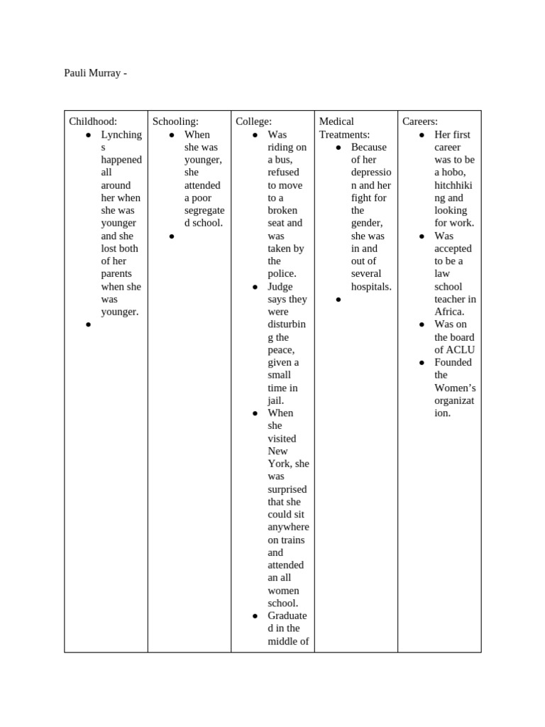 Pauli Murray - Adam Stout | PDF | Society Of The United States