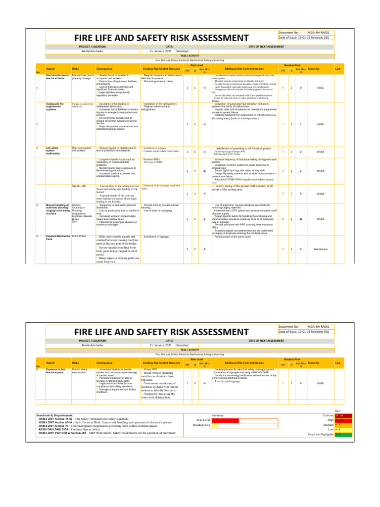 FIRE LIFE AND SAFETY RISK ASSESSMENT - Bombululu Bailer Assesment (1 ...