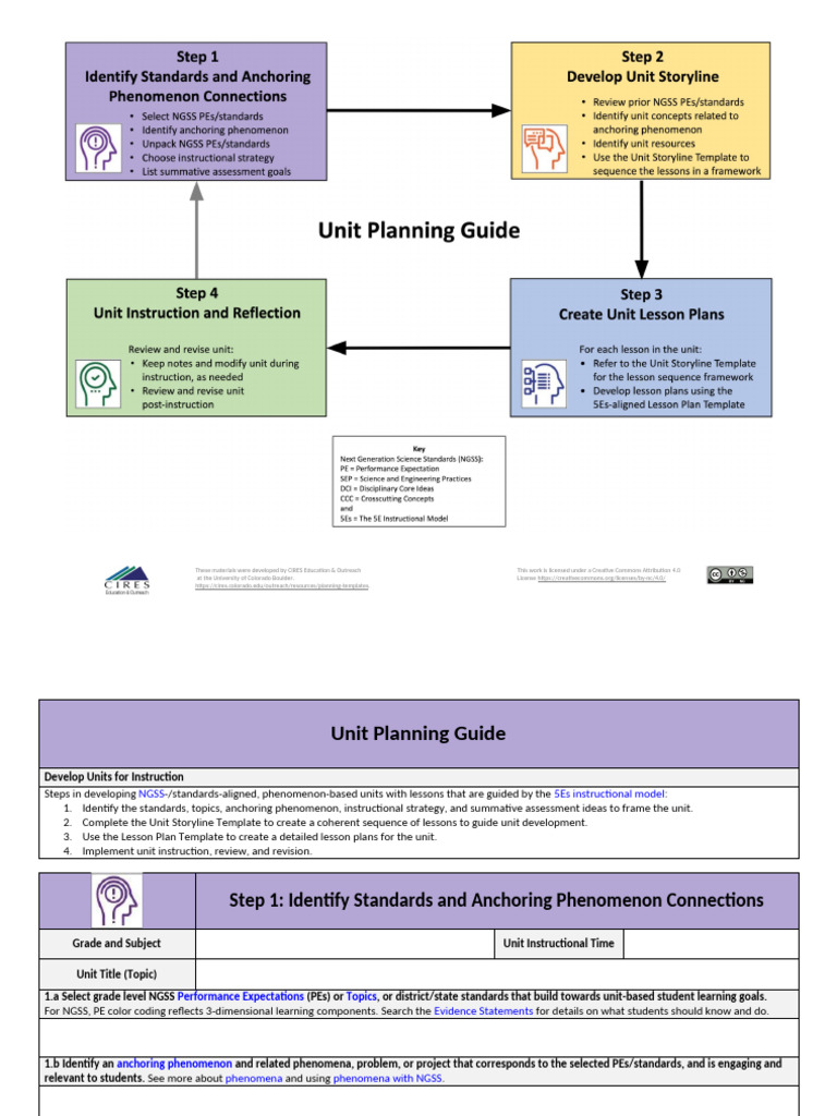 Unit Planning Template.v9 | PDF | Lesson Plan | Educational Assessment