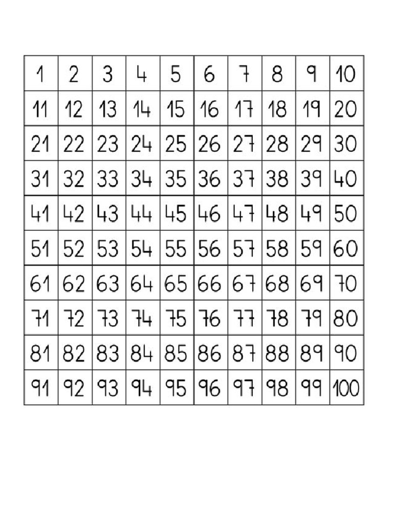 Escala Numérica 1-100 | PDF