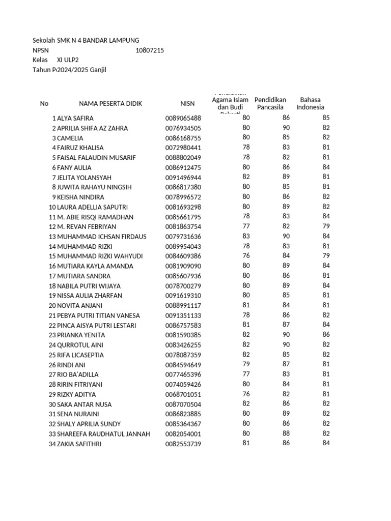 Leger-Nilai-Akhir-Kelas-XI-ULP2 | PDF