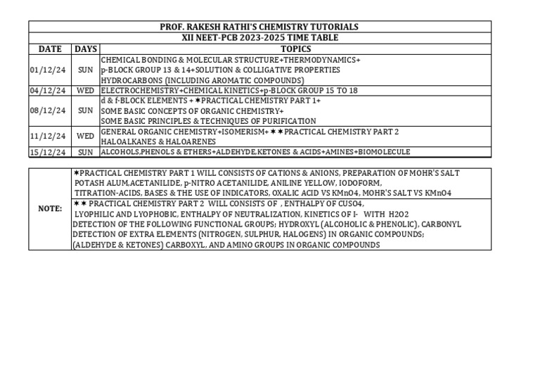 XII NEET PCB 2025 Schedule | PDF