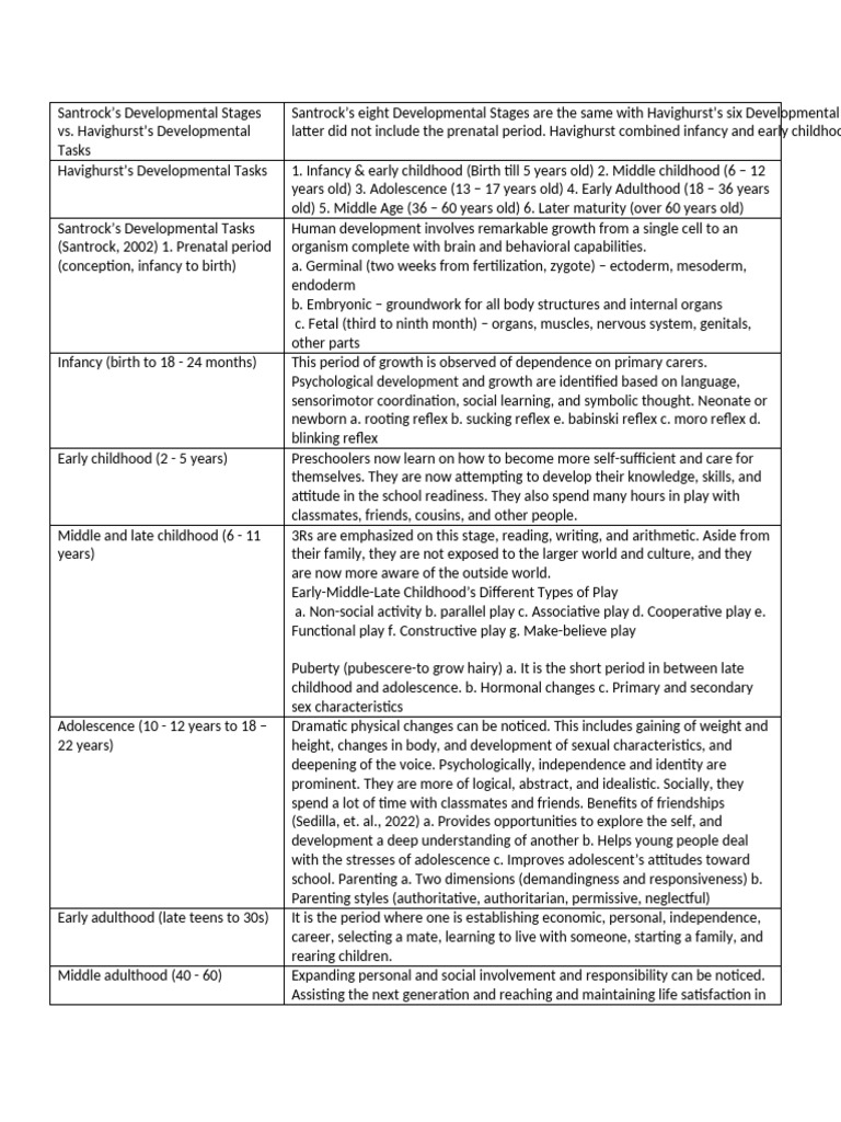 profed | PDF | Adolescence | Psychology profed | PDF | Adolescence | Psychology
