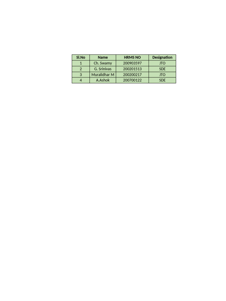 Employee Designations and Advances Flow | PDF