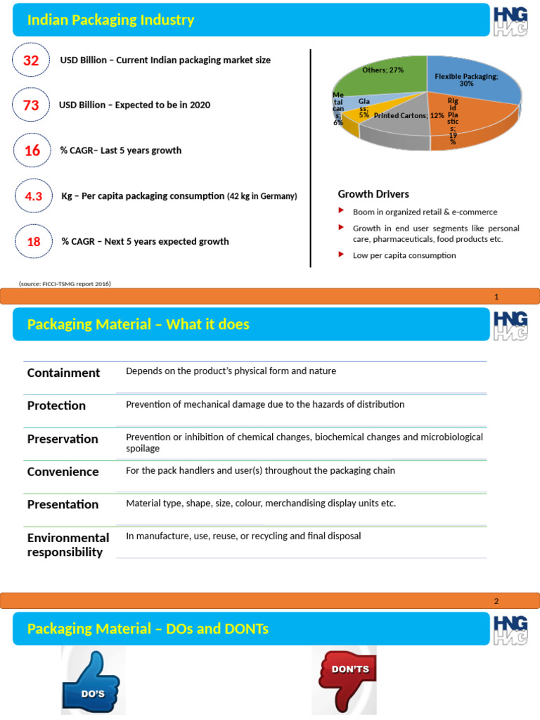 Glass As Packaging | PDF | Glasses | Packaging And Labeling