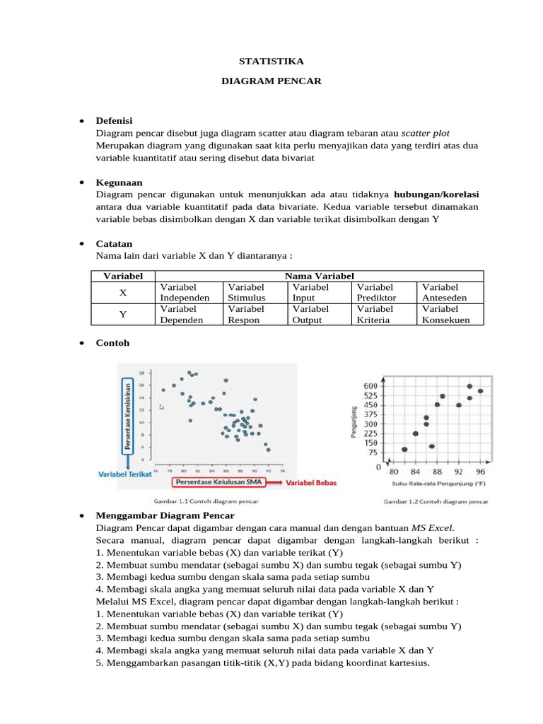 Panduan Diagram Pencar untuk Data Bivariat | PDF
