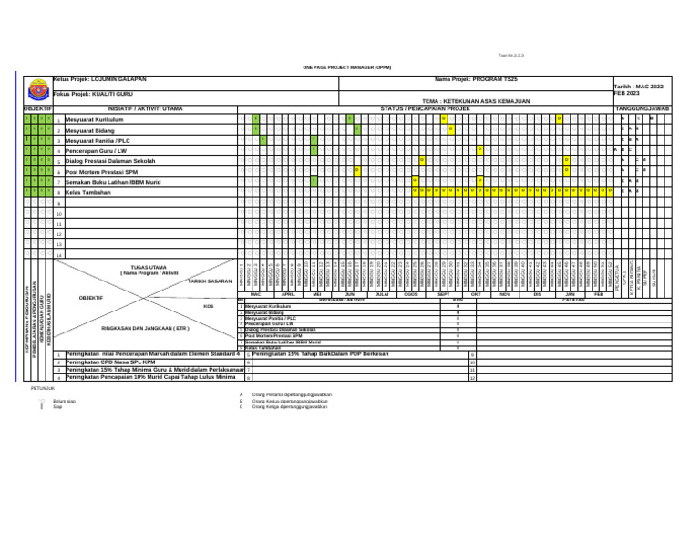 Oppm PK Pentadbiran | PDF