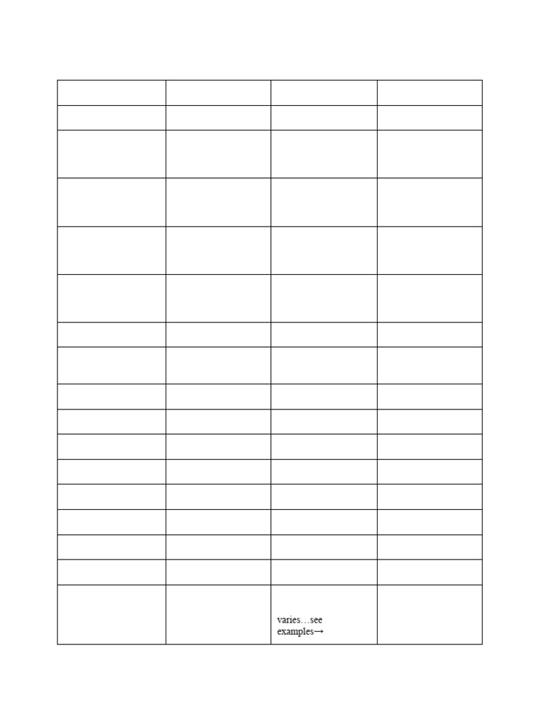 Decimal Places for Lab Measurements | PDF