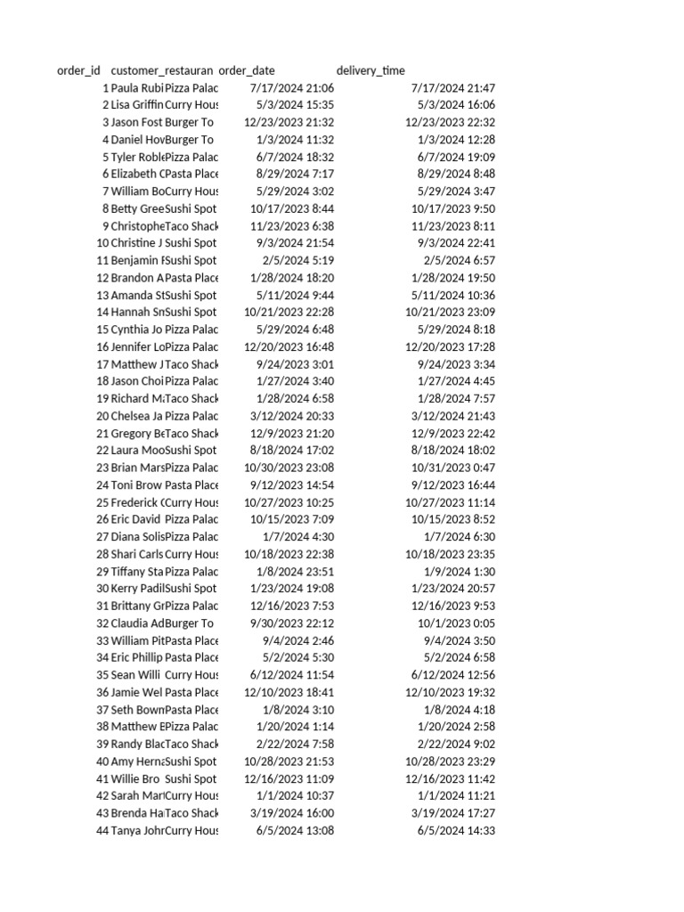 Worksheet In Date Time Functions Sql Assignment 20240908 Pdf 9075