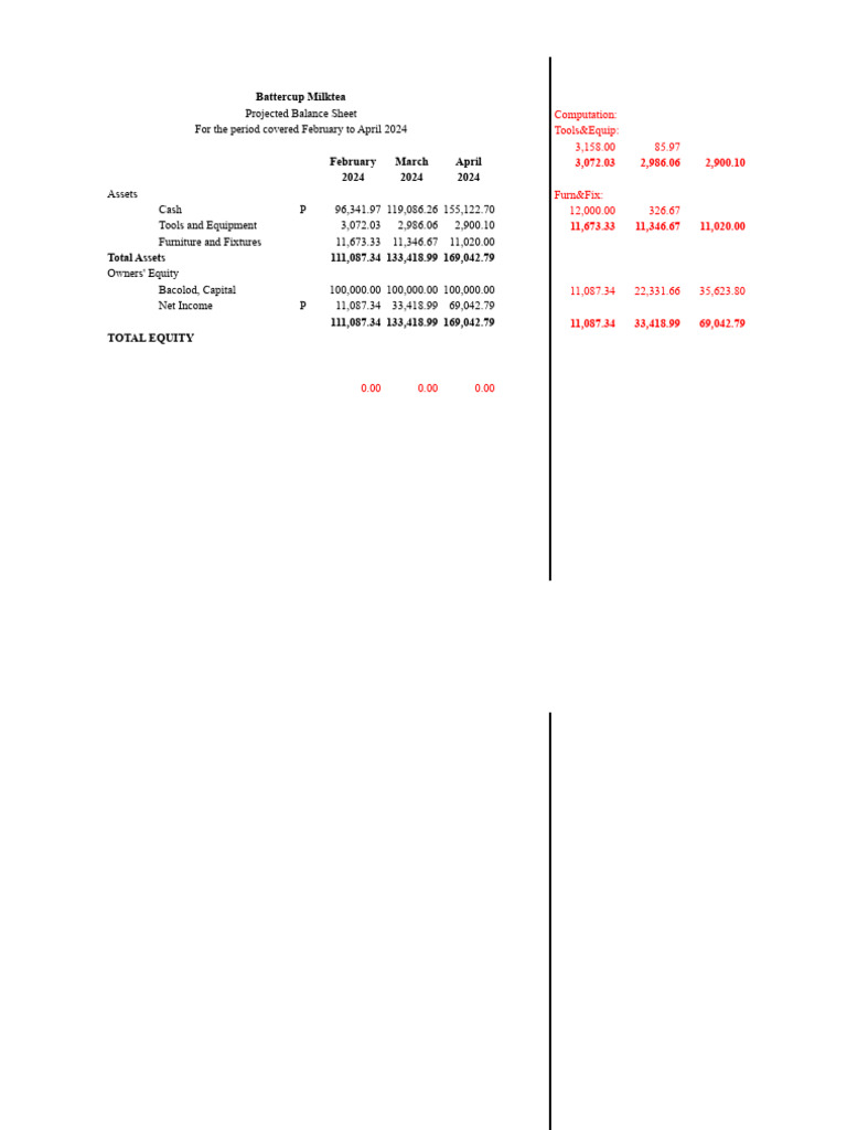 Battercup Milktea Red Velvet Improved.xlsx - balsheet | PDF