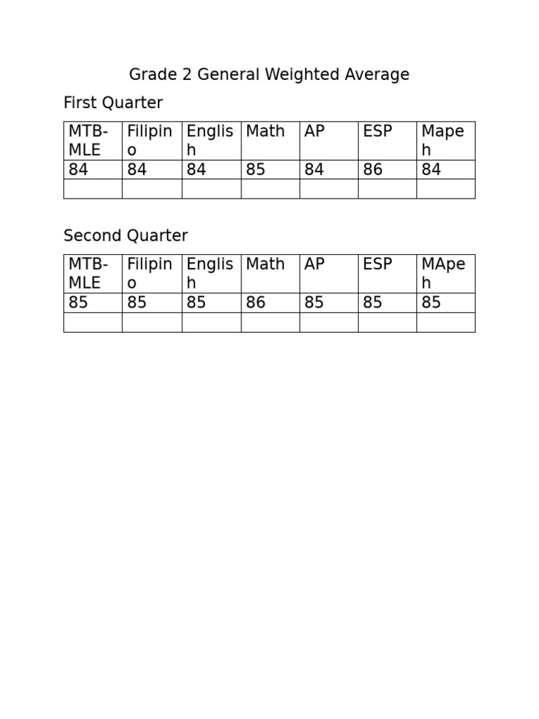 Grade 2 General Weighted Average Per Subject | PDF