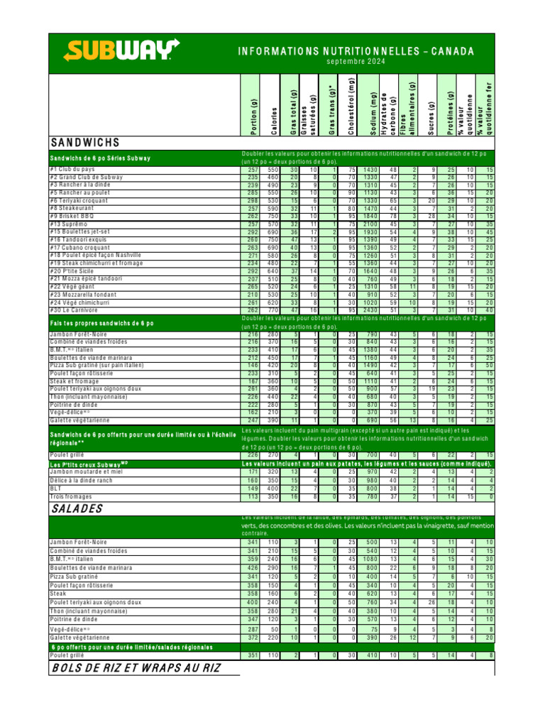 Menu Nutricional Subway 2024 | PDF